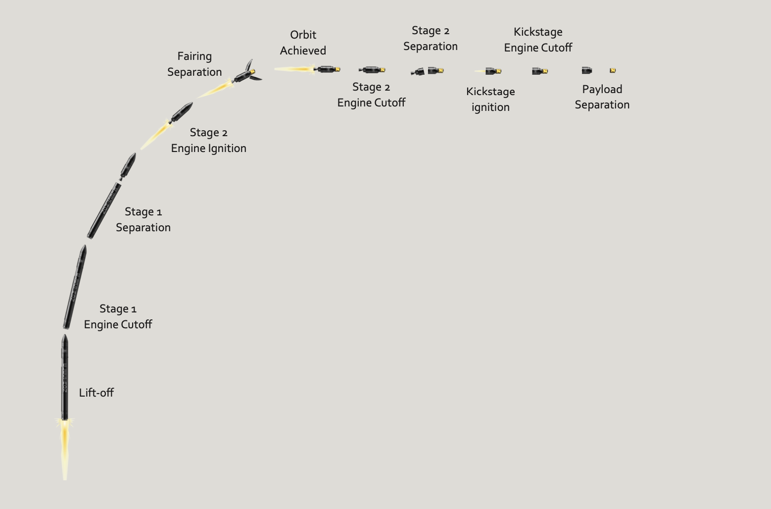 Rocket Lab launch includes NASA satellite payload - Space Explored
