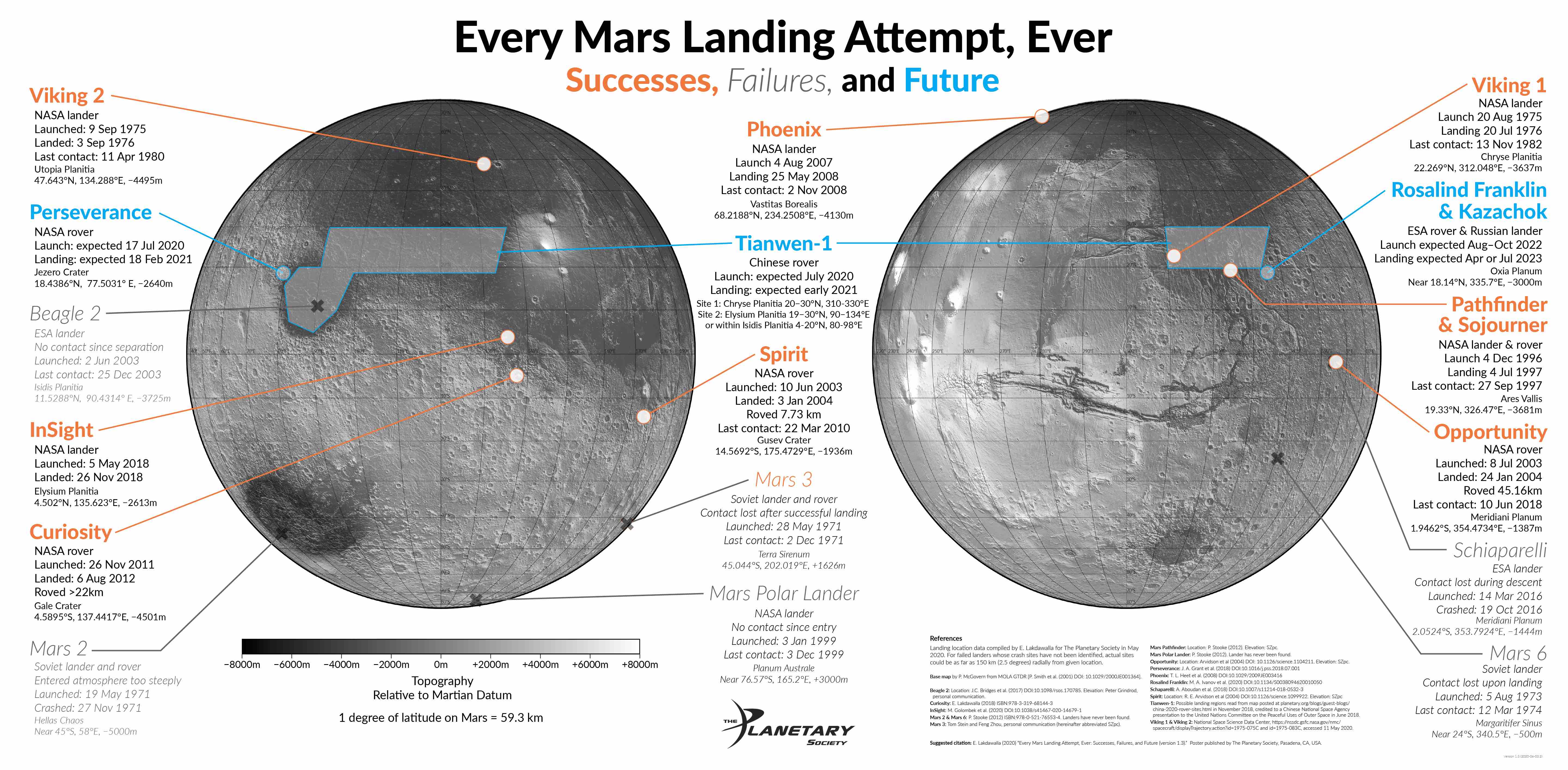 Mars landings: A map of every attempt - Space Explored