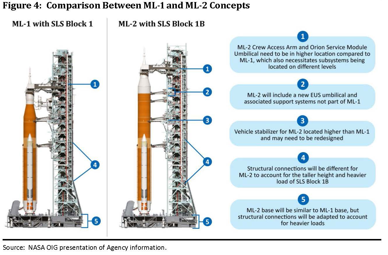 [UPDATED] NASA's upgraded mobile launcher for larger Space Launch ...