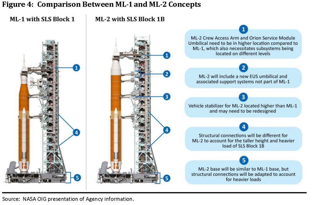 [UPDATED] NASA's upgraded mobile launcher for larger Space Launch ...