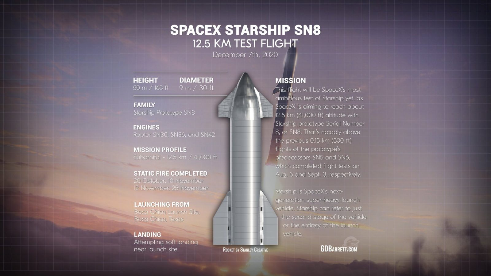SpaceX Starship SN8: New temporary flight restriction, road closures, and high-altitude height
