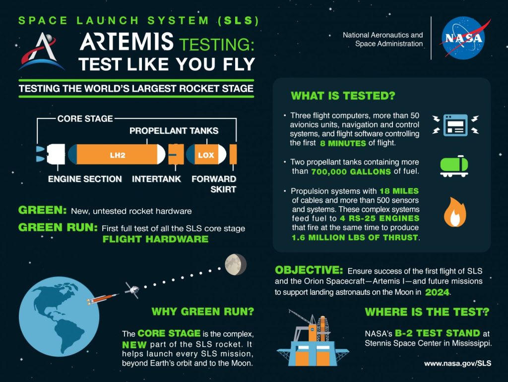 [Update: Test Window Announced] Artemis I booster stacking is now ...