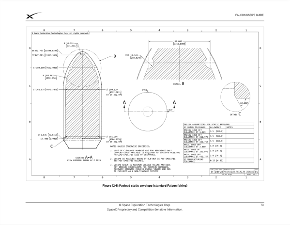 SpaceX's new extended fairings likely not be recovered - Space Explored