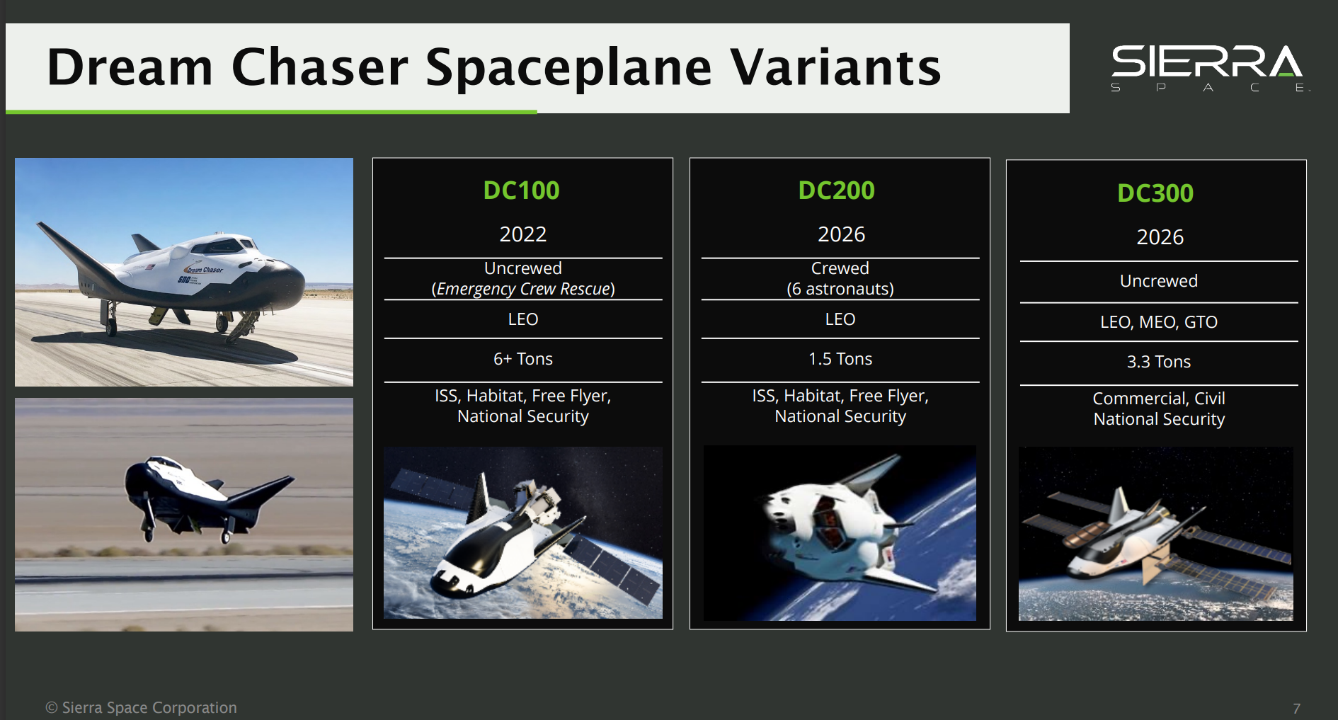 Sierra Space shows off full-size Dream Chaser mockup at CES 2022