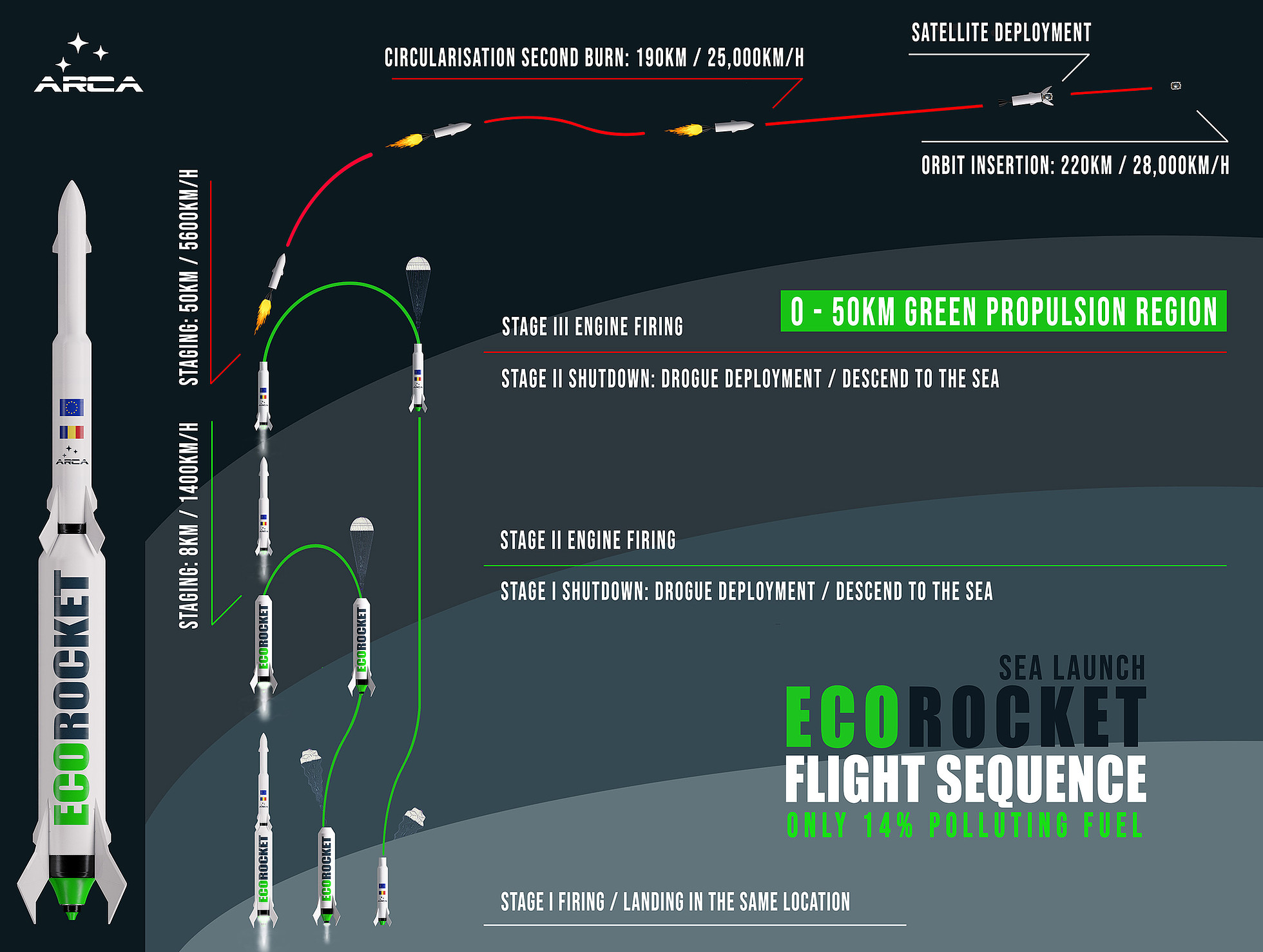 Rocket vs. Drone: FPV Drone races ARCAspace's EcoRocket [Video]