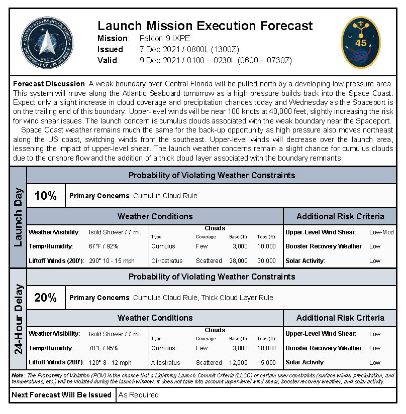 Launch Thread: SpaceX to launch NASA's newest observatory [U: Payload ...