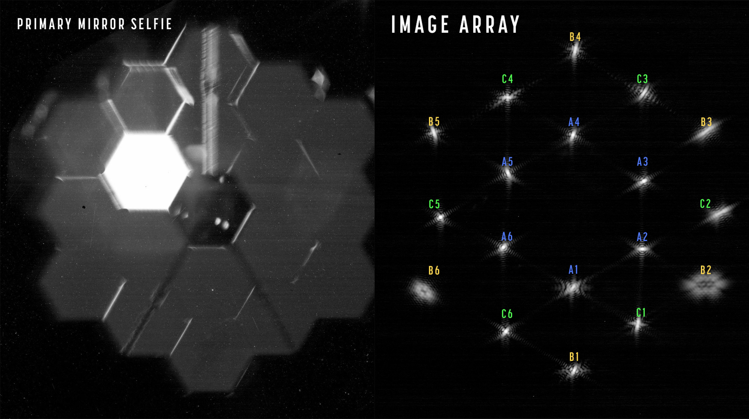 JWST alignment continues, light-points now in hexagonal formation