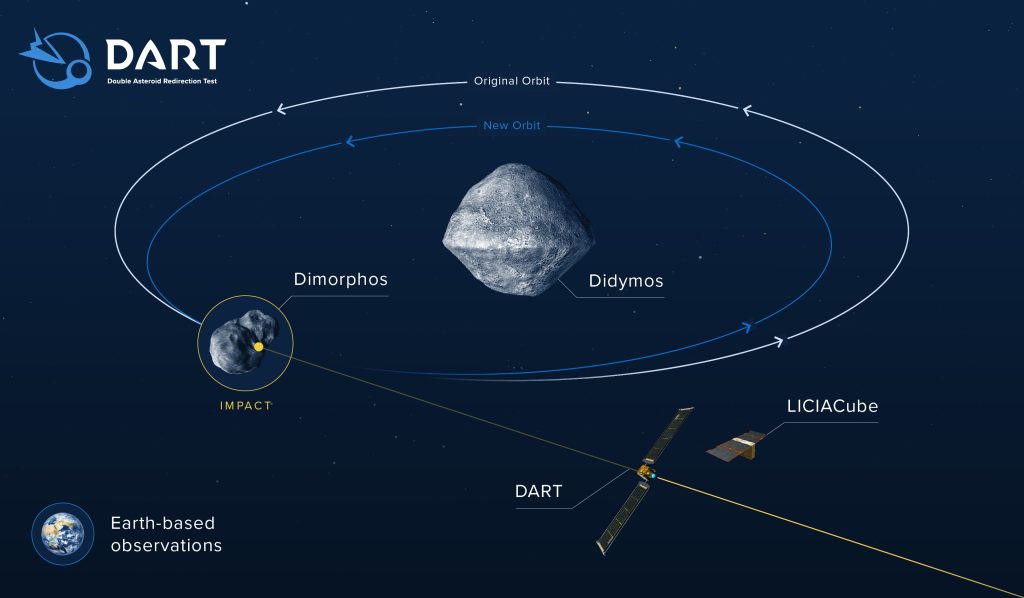 Watch live as NASA's DART spacecraft crashes into an asteroid on Monday ...
