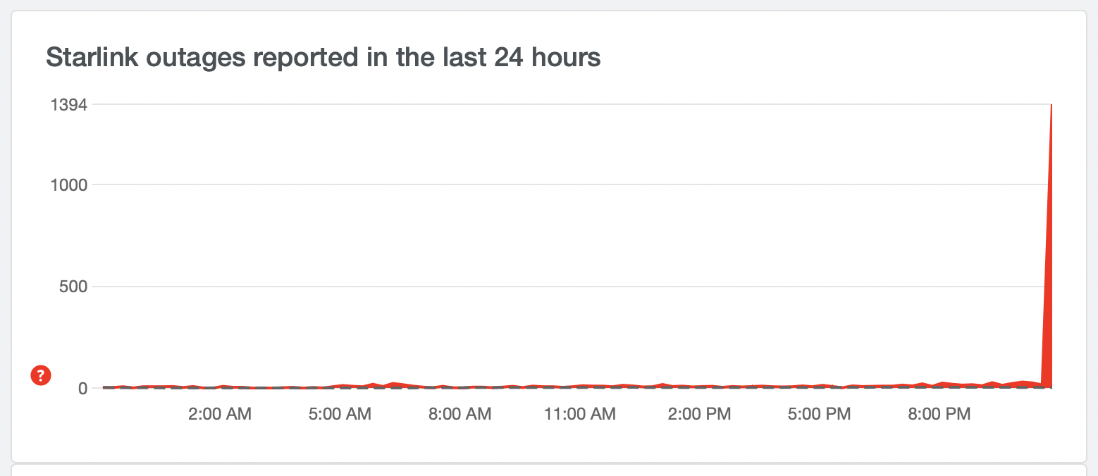 PSA: Starlink seeing widespread outage as SpaceX prepares for another ...