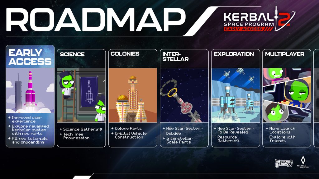 Kerbal Space Program 2 is now in early access, but should you get it?