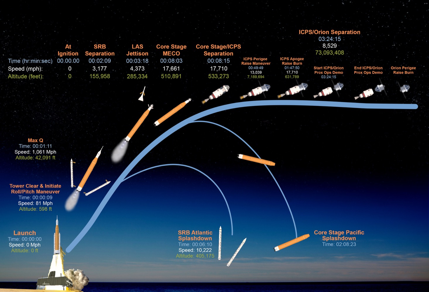 What is the purpose of NASA's Artemis 2 mission?